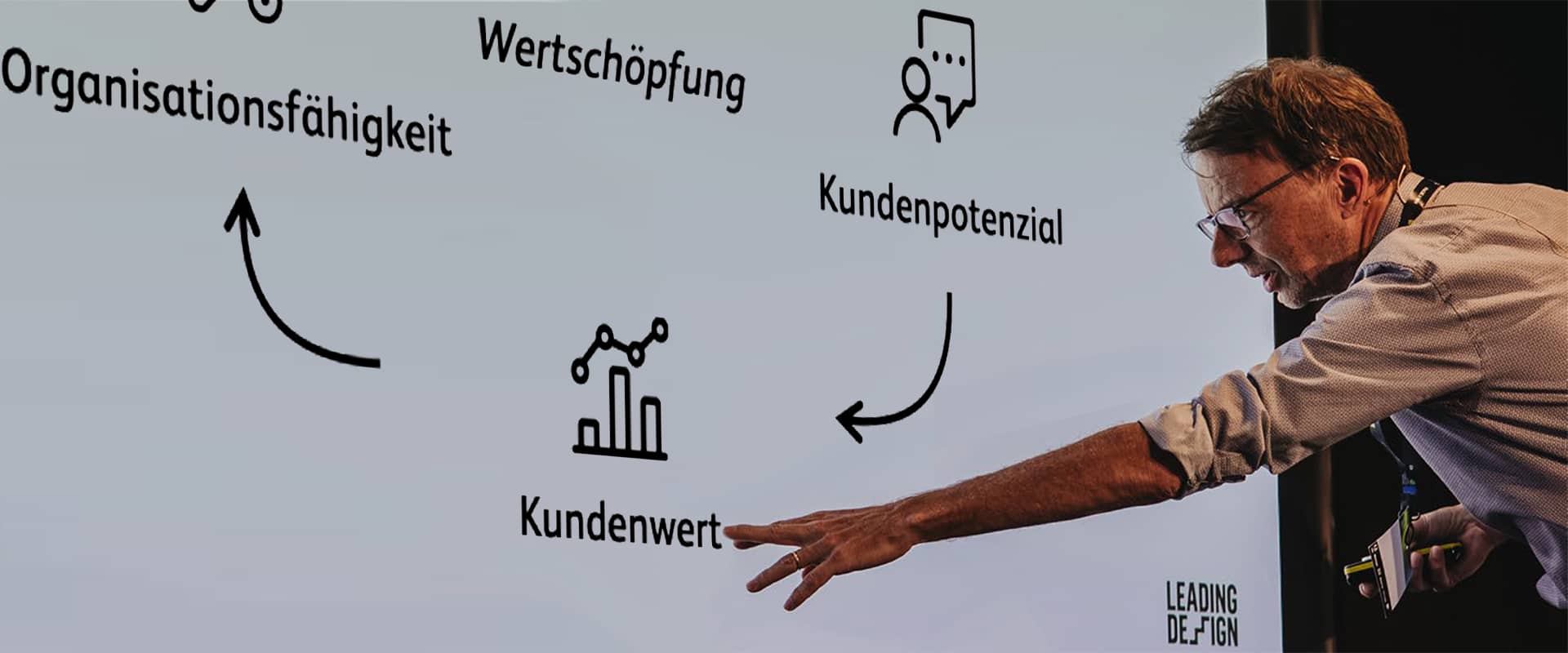 Für Kunden gestalten! | VDID